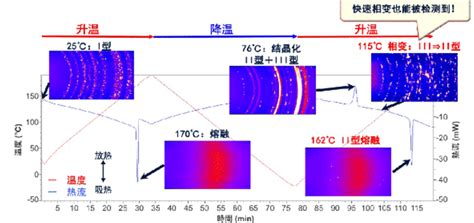 Xrd Dsc System Dandong Tongda Science And Technologyltd