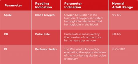 What Is Perfusion Index In A Pulse Oximeter Cardiacdirect