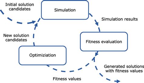 Figure 1 From Industrial Evaluation Of Search Based Test Generation Techniques For Control