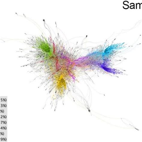 Graph Of Sample 5 Community Detection Based On Modularity [66] And Download Scientific Diagram