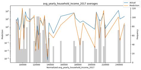 Demand Forecasting With The Temporal Fusion Transformer Pytorch Forecasting Documentation