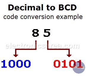 In Order To Share Information In Digital Format It Is Common To Use A Binary Or Hexadecimal