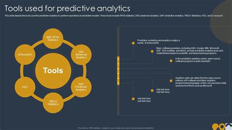 Prospective Analysis Tools Used For Predictive Analytics Ppt Powerpoint