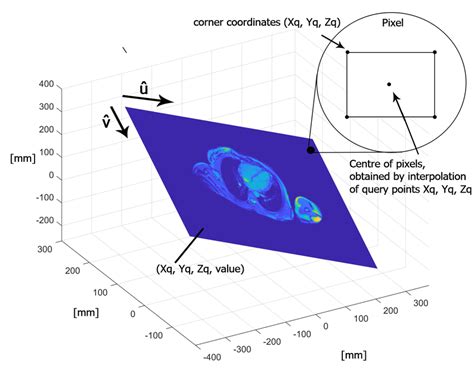 Demonstration The Interpolation Step Solution The Coordinates Defining
