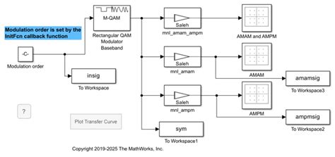 add saleh model of power amplifier to 16 qam signal in simulink