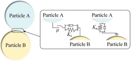 Interaction Between Two Particles Download Scientific Diagram