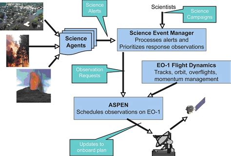 Optimized Autonomous Space In Situ Sensorweb Sensorweb Research Laboratory