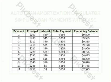 Auto Loan Amortization Calculator Simplify Payments With Ease Excel