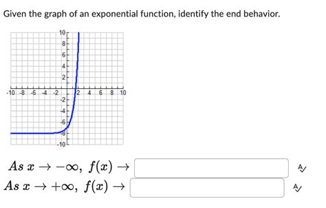 Answered Given The Graph Of An Exponential Bartleby