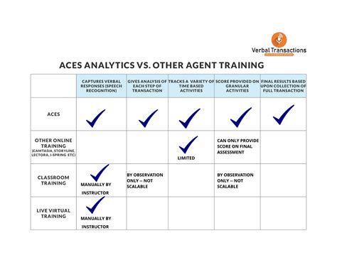 Analytics Comparison Chart Verbal Transactions