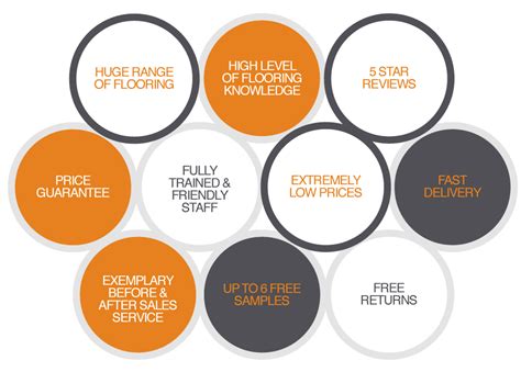 About Us Flooring Superstore