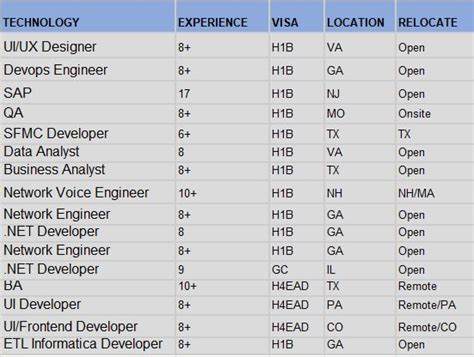 Keerthan Samindla On Linkedin Hello Associates I Hope You Are Doing