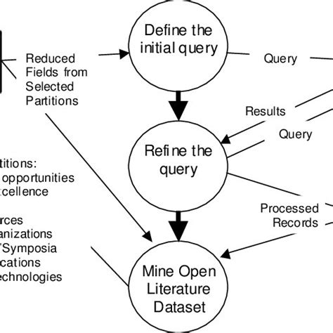 Illustrates The Activity Of Mining Knowledge From Requirements Download Scientific Diagram
