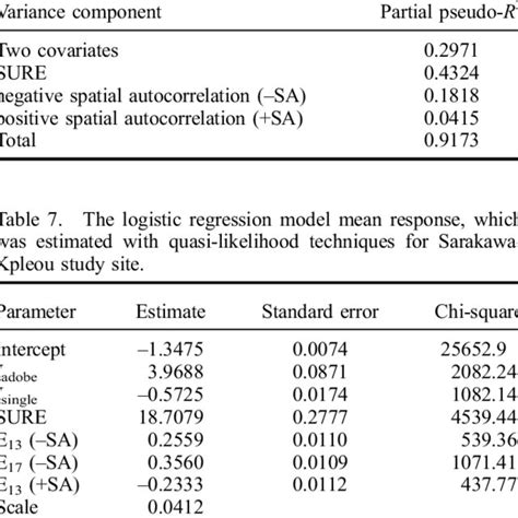 Geo Spatial Information Science