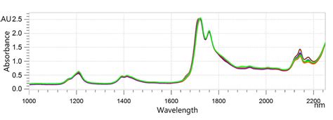 近赤外分析による食用油のヨウ素価、 Ffa、屈折率、脂肪酸組成の測定 メトローム Metrohm