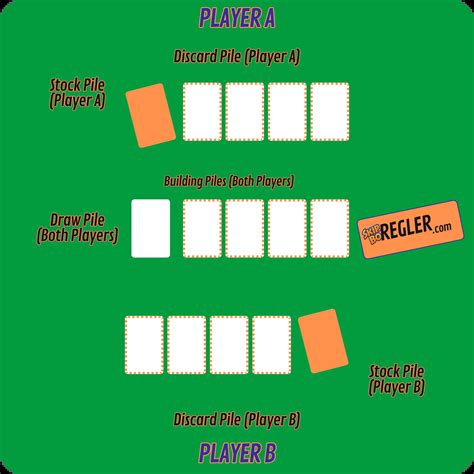 Official Skip Bo Rules And Faqs Learn How To Play Skip Bo