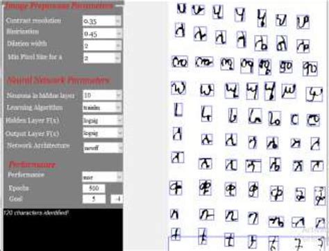 User Interface For Testing Character Recognition Download Scientific Diagram