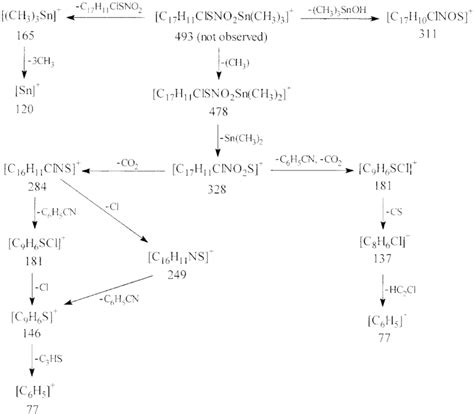 Proposed Mass Fragmentation Pattern For Compound 6 Download Scientific Diagram