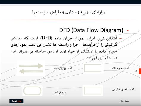 سيستمهاي اطلاعات مديريت Ppt Download