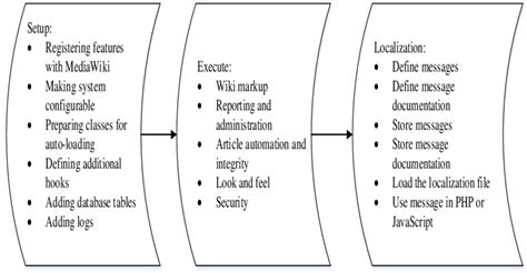 The Development Process Of Collaborative And Cooperative Remote