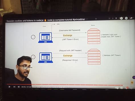 Mohd Ashar Shakeel On Linkedin Backenddevelopment Nodejs Expressjs