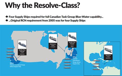 Mv Asterix Project Resolve