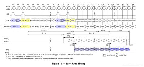 lpddr4协议规范之 （四）命令和时序 lpddr5时序参数 csdn博客