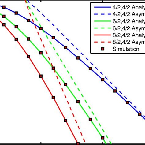System Model For Spatial Modulation And Physical Layer Network