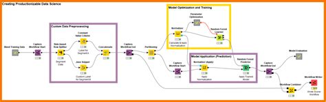 how to move data science into production knime