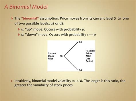 PPT Risk Neutral Valuation And The Binomial Model PowerPoint