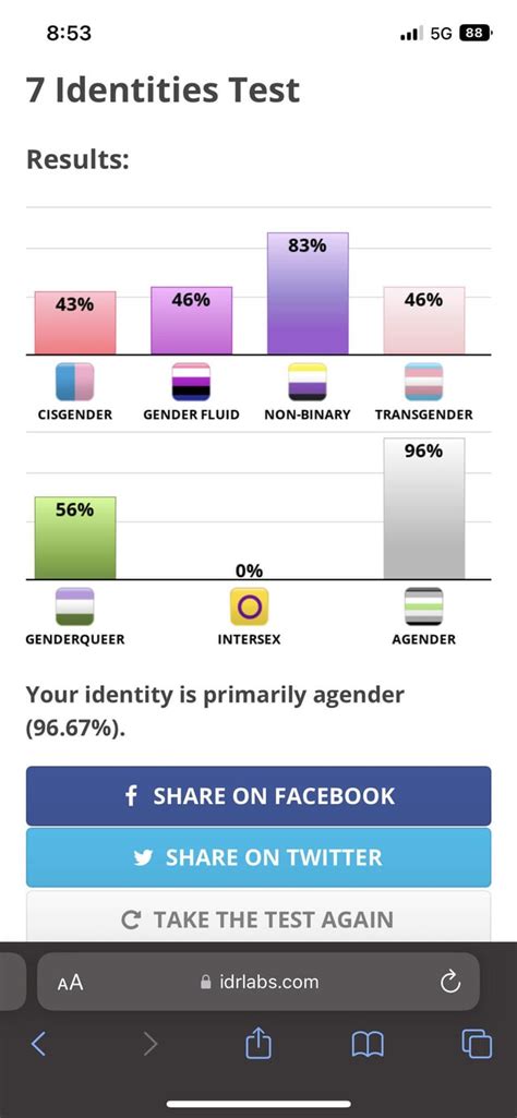 Did The Idr Labs Identity Test Way More Cis Than Han Expected R