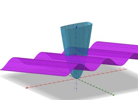 Calculus How To Find The Points Of Intersection Of Two Multivariable