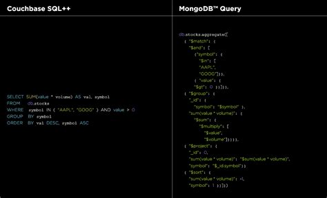 Couchbase Vs Mongodb Nosql Misconceptions Part 1