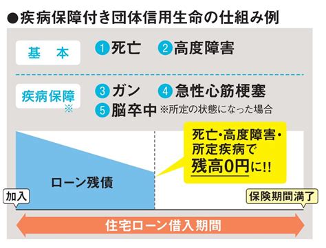 就業不能保険など「働けなくなったとき」に頼れる6つの制度や保険を紹介！ 自営業者と会社員で大きく異なる、働けない期間の生活費を賄う方法とは