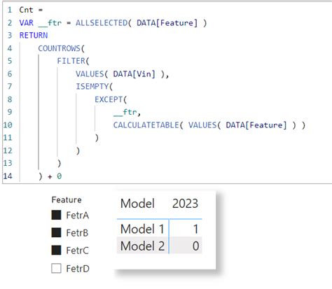 Solved Trying To Get Count Based On Combinations Microsoft Fabric Community