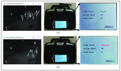 Abnormal Behavior Detection Via Drone As Demonstrated In [30] On A Download Scientific Diagram