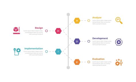Premium Vector Addie Learning Development Model Infographics Template