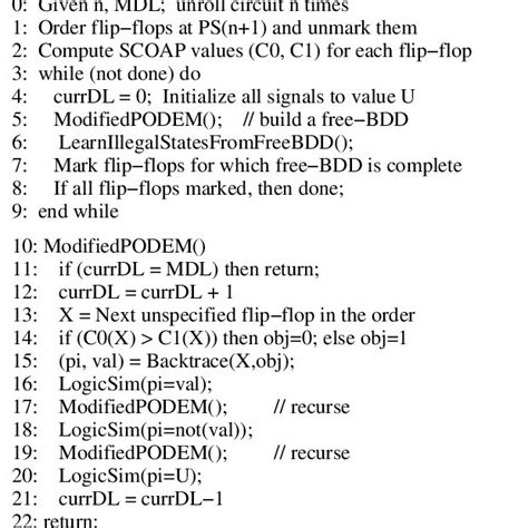 Embedded Deterministic Test Edt Architecture Download Scientific
