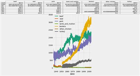 Time Series Data Visualization In Python Towards Ai