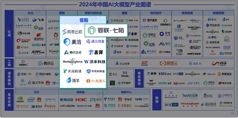 容联七陌入选《2024年中国ai大模型产业发展与应用研究报告》 容联七陌