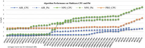 join algorithms on cpu and phi download scientific diagram