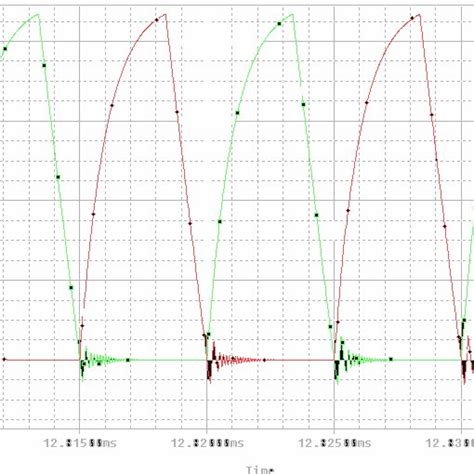 Inductor Current Waveform For Ccm Average Cmc Download Scientific Diagram