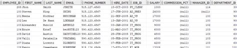 synonyms in oracle sayantan s blog on oracle
