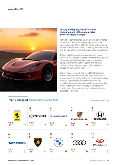 Brand Finance：2024年汽车品牌价值榜特斯拉法拉利新浪科技新浪网