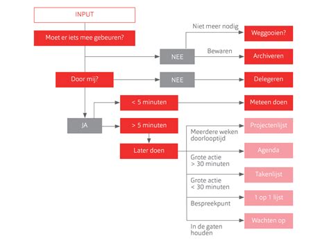 20 tips voor efficiënt e mail management dág overvolle inbox