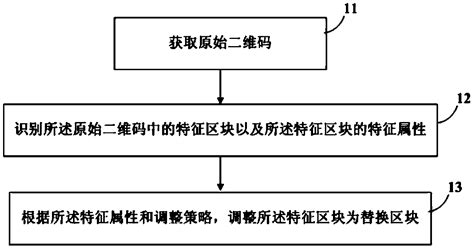 Two Dimensional Code Generation Method And Device Eureka Patsnap