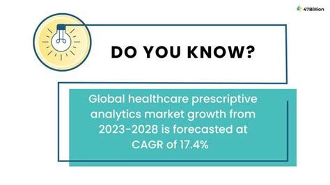 47billion on linkedin prescriptive analytics in healthcare infographics