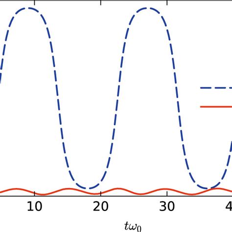 Solutions Of Equation 8 For The Relative Phase { Phi } {a} For