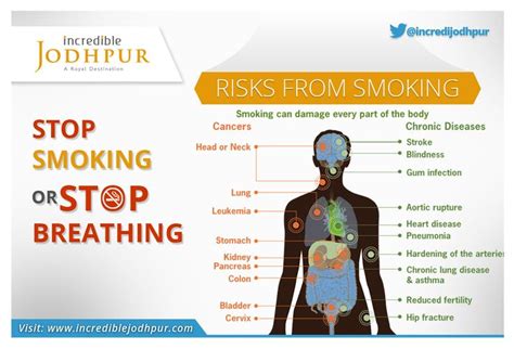 Smoking Is Injurious To Healthplease Take Care Smoking Risks