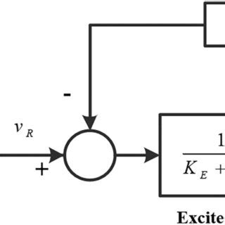 Control Structure Of Excitation System Download Scientific Diagram